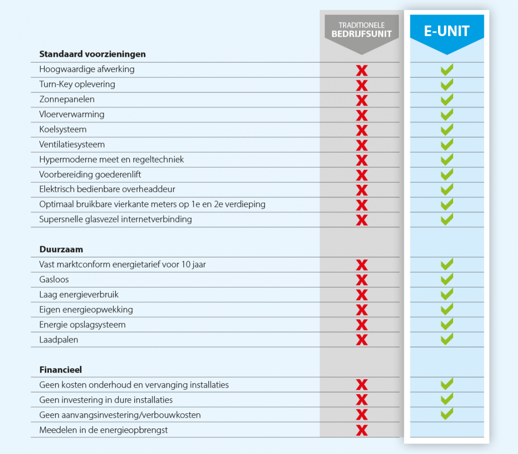 E-UNIT – voor nu én straks